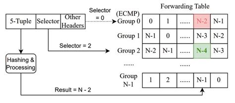 Unlocking Ecmp Programmability For Precise Traffic Control Yunming Xiao