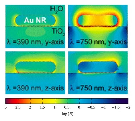 A Simulated Electric Field Intensity Plot For Bare Tio2 Np Tio2 And