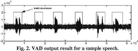 Figure 2 From Improved Speech Quality For Vmr Wb Speech Coding Using Efficient Noise