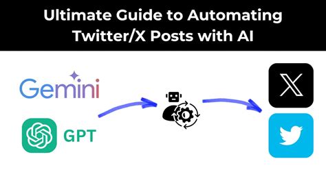 Ultimate Guide To Automating Twitterx Posts With Ai