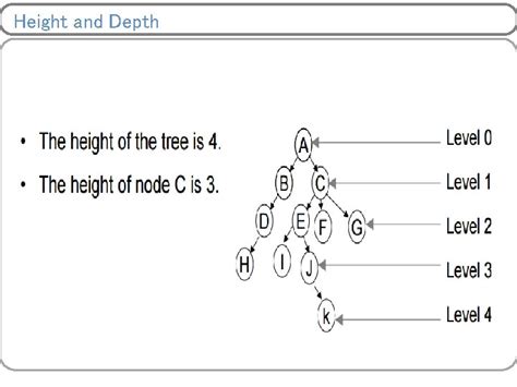 Tree Overview Tree Is A Nonlinear Data Structure