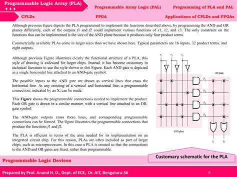 Programmable Logic Devices Pdf