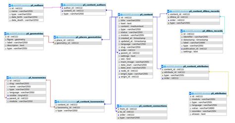 20 Create An Erd In Access Kristibisma