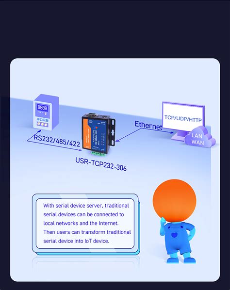 Ethernet To Serial Converters RS Or RS Or RS To Ethernet PUSR Store Official Store