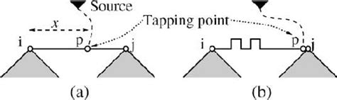 Figure From Reducing Clock Skew Variability Via Cross Links Semantic Scholar