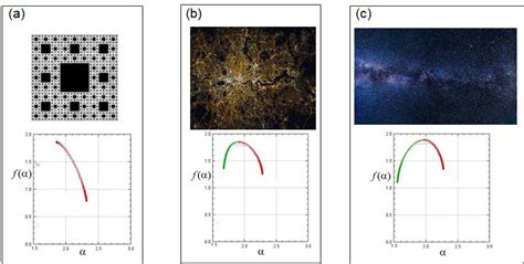 Multifractal Spectra Of Three Characteristic Images A Monofractal