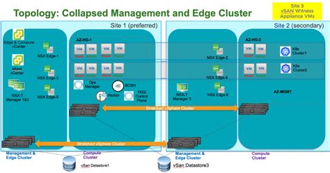 announcing vmware tanzu kubernetes grid integrated edition 1 7 new