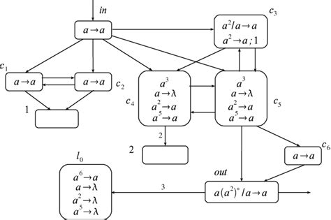An INPUTOUTPUT Module Download Scientific Diagram