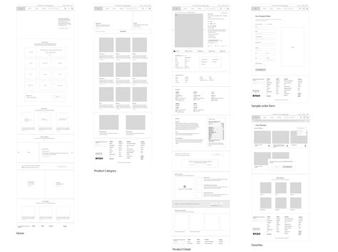 Simplot Foods Sneh Sharma