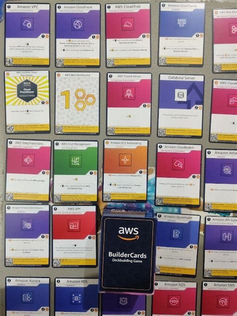 Piyush Jalan On Linkedin Aws Communitybuilders Gamedesign Gametech