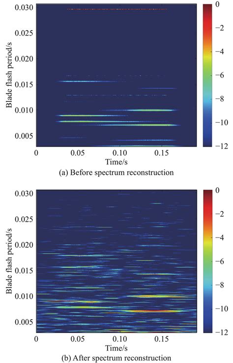 Micro Doppler Feature Extraction Of Micro Rotor Uav Under The Background Of Low Snr