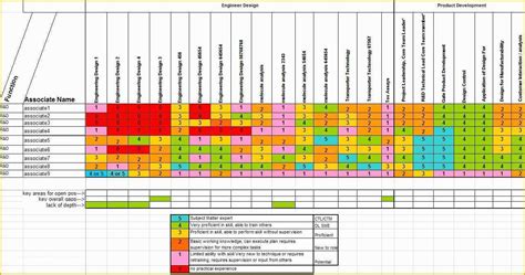 Free Excel Heat Map Template Of Risk Matrix Template Excel