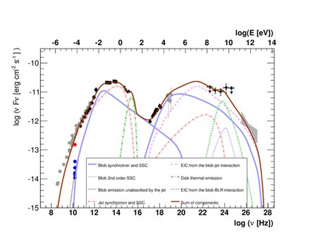 Multicomponent Ssc Modelling Back Data Simulateous Or Download