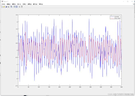 【matlab】降噪 均值滤波 51cto博客 matlab均值滤波