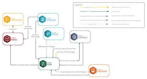 Ineight Plan Workflows
