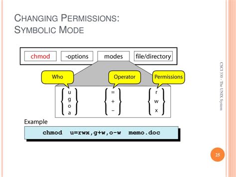Ppt Csci 330 The Unix System Powerpoint Presentation Free Download