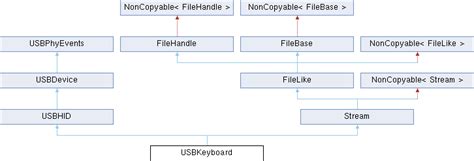 Mbed Os Reference Usbkeyboard Class Reference