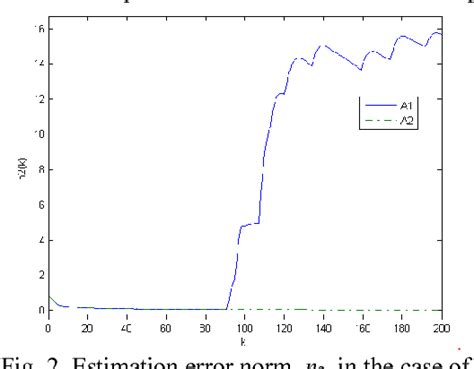 Figure 2 From Approximate Kalman Filtering Using Robustified Dynamic