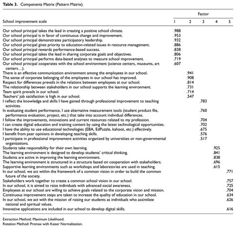Components Matrix Pattern Matrix Download Scientific Diagram