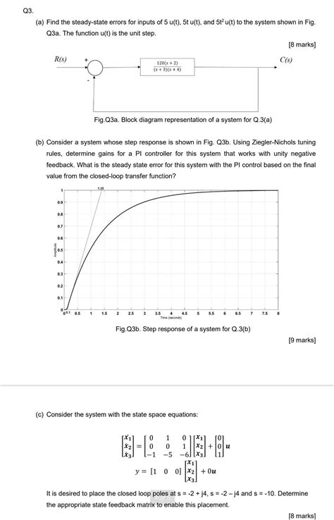Solved Q3 A Find The Steady State Errors For Inputs Of 5