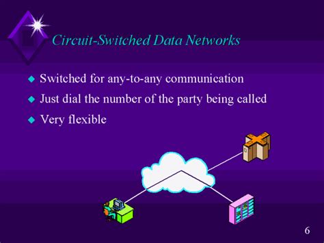 Circuit Switched Data Networks