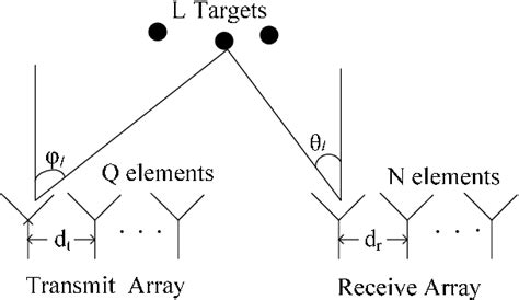 Figure 1 From Parameter Estimation Based On Sigmoid Transform In