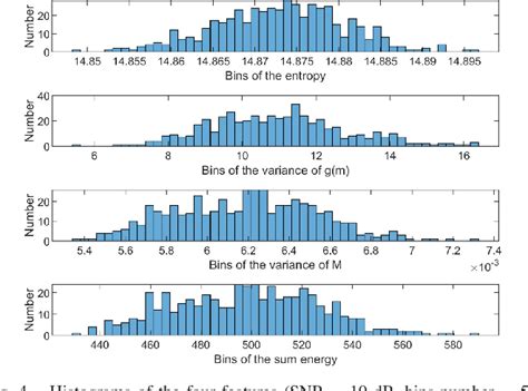 Figure 4 From Space Target Anomaly Detection Based On Gaussian Mixture Model And Micro Doppler