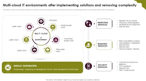 Implementing Cloud Computing Powerpoint Templates Slides And Graphics