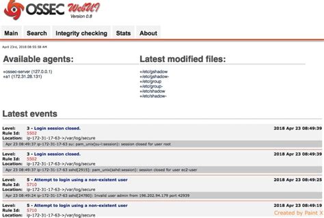 8 Best Hids Tools Host Based Intrusion Detection System 2023 Dnsstuff