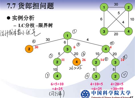 利用分支限界法解决01背包和货郎担问题货郎担问题用优先队列分支限界发 Csdn博客