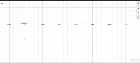 Solved INSTRUCTIONS PLEASE PLOT IN THE GRAPH VALUES Chegg