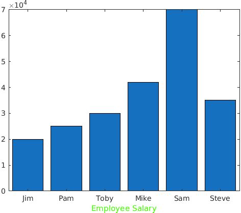 38 Label Graphs Matlab