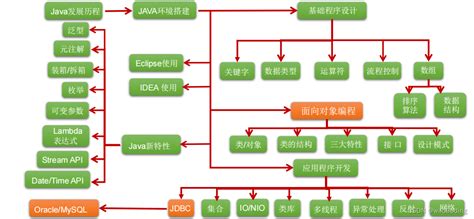 计算机andjava概述（day01）java特色计算机的概述 Csdn博客