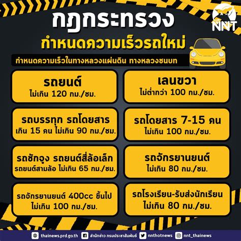 เปิดราชกิจจาฯขับรถความเร็วเท่าไร ‘ไม่ให้โดนใบสั่ง