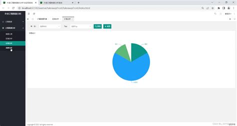 Python外卖订餐数据分析系统 餐饮数据 可视化大屏 实时监控大屏 Flask框架pythonqq79120063 永洪数据分析社区