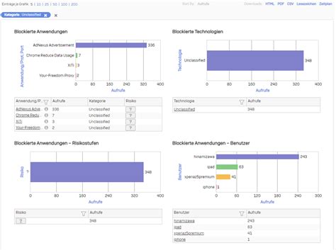 Nc 53369 Bug Application Filter Shows Unclassified Feedback And