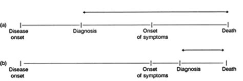 Diagnostic Testing Screening Sensitivity Specificity And Predictive Values Flashcards Quizlet