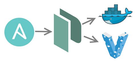 Packer создаем свои Vagrant Box и Docker Image из одного конфига Vagrant