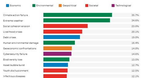 Global Risks Report 2023