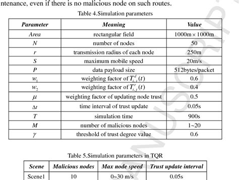 Table 4 From A Light Weight Trust Based Qos Routing Algorithm For Ad