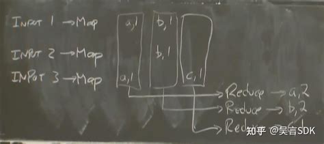 【6824 笔记】lec 1 Introduction｜引言、技术思想和 Mapreduce 知乎