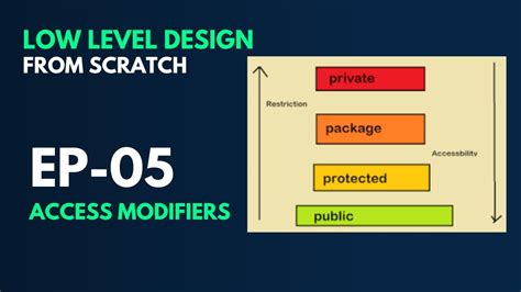 Access Modifiers In Java Low Level Design 05 Beginner To