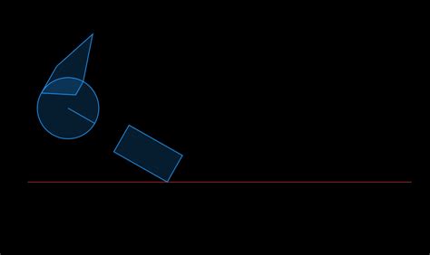 Dart Box2D Fundamentals Fixtures Blog A Program Should Do One