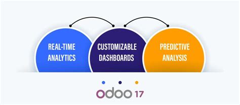 What Advanced Reporting Can Odoo 17 Deliver For Medical Device Sales
