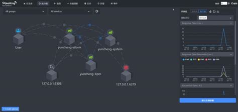 低代码平台与skywarking集成 知乎