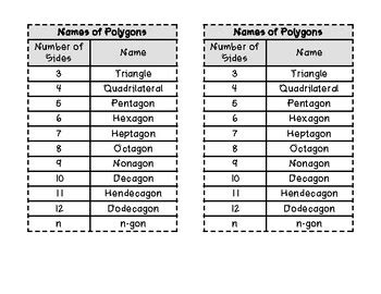 Names Of Polygons Handout By Jstalling TPT