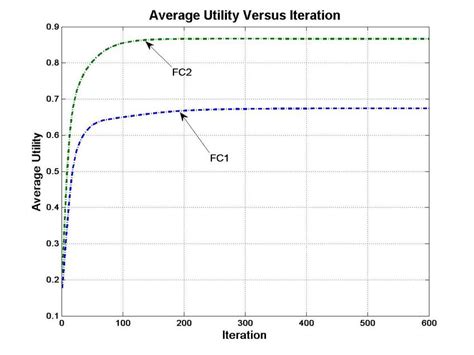 Example CCE Using Algorithm For Problem Download Scientific Diagram