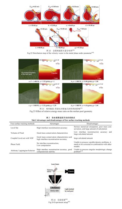 Numerical Simulation Of Temperature Field And Flow Field Of Laser