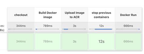 Devsecops And Cloud Computing Coaching Automate Docker Builds Using Jenkins Pipelines