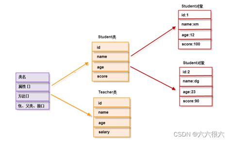 Java反射机制详解与应用 Csdn博客